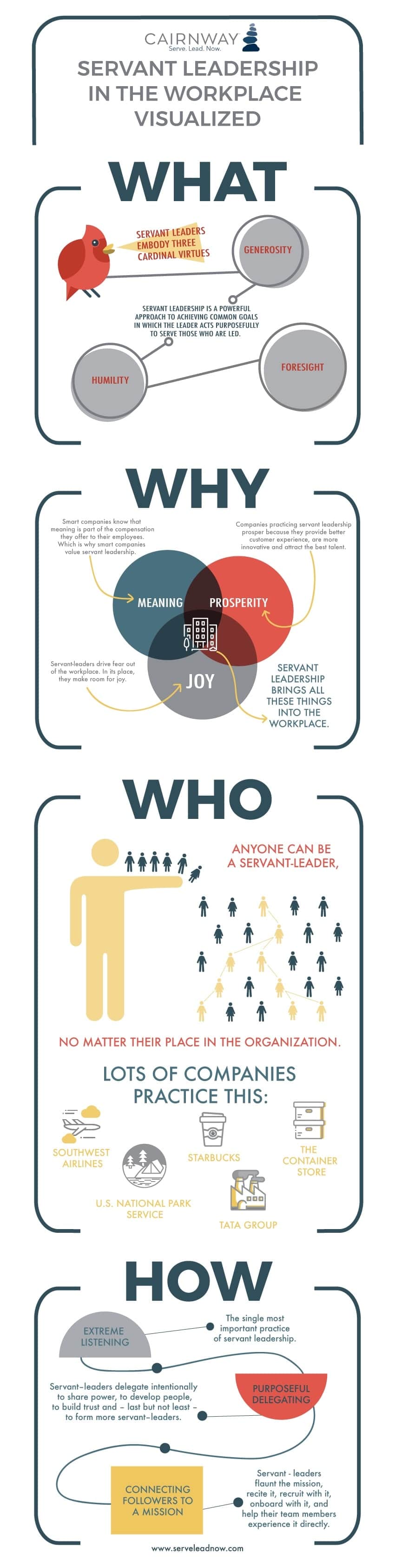 Infographic - Servant Leadership in the Workplace Visualized